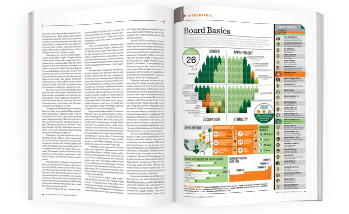 Board Basics | Dartmouth Alumni Magazine